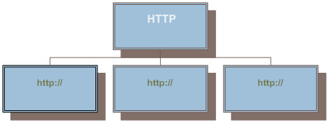 Struktur Dasar HTML | Contoh Program PHP