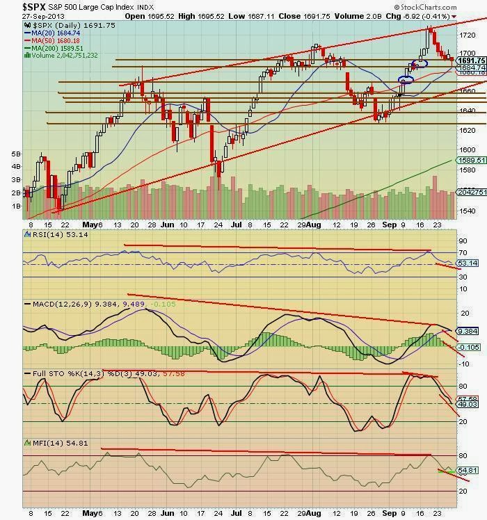 SPX Daily Chart Gap S/R - Central Bank Debt
