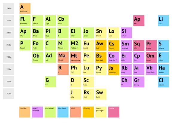 Informātika Auces vidusskolā: 10.29.8 - 10.5.9