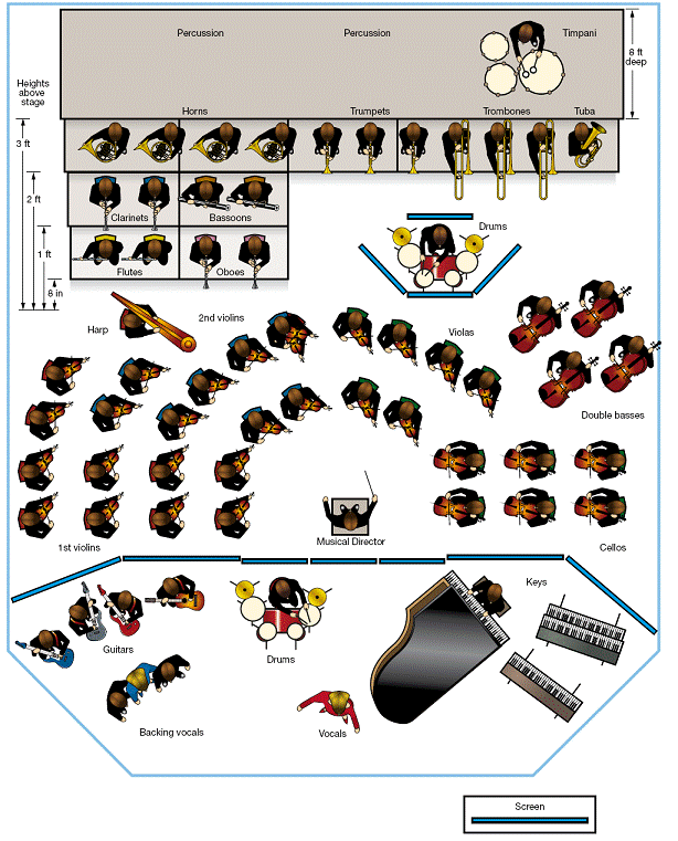 Fitness Fashion: Choir and Orchestra Layout