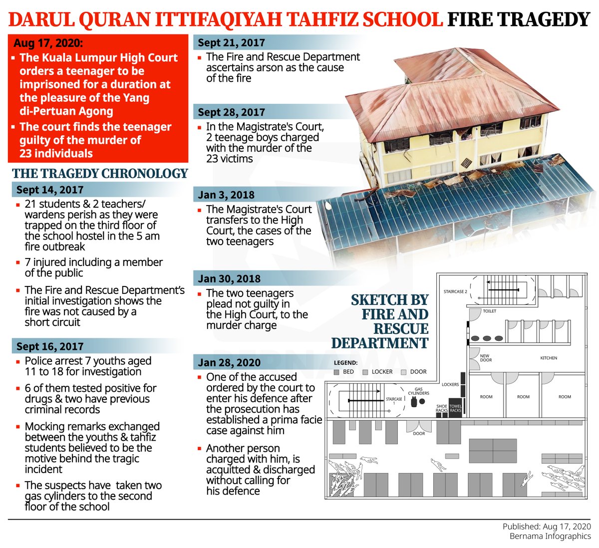 Judge Datuk Azman Abdullah gets emotional when reading judgment on ...