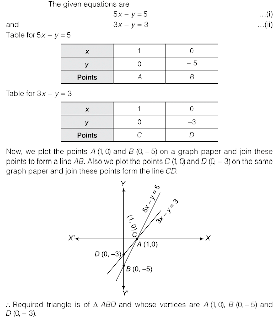 NCERT Solutions for Class 10 Maths Chapter 3 Pair of Linear Equations ...