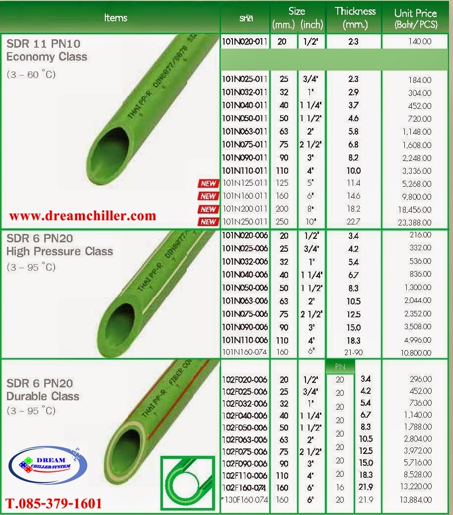 ท่อ PP-R อีกหนึ่งคุณภาพ จากกลุ่ม SYLER: PP-R 80 แบบ SDR 11 ( PN10 )