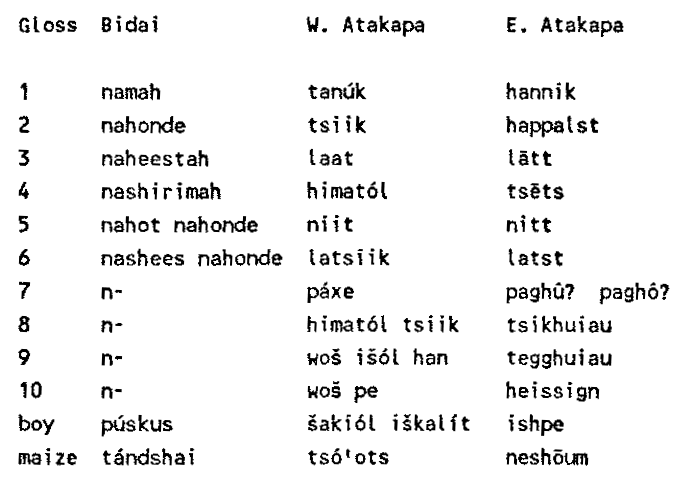 Gesta Septentrionalis: February 2018