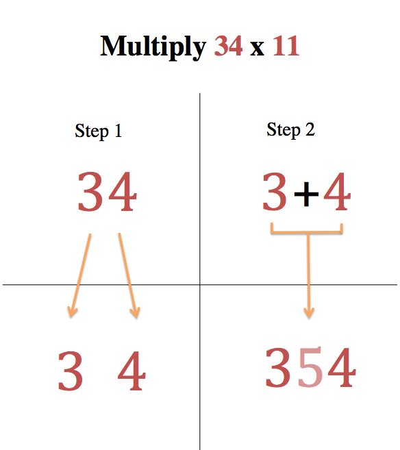 Paper Invader: Simple Math Techniques
