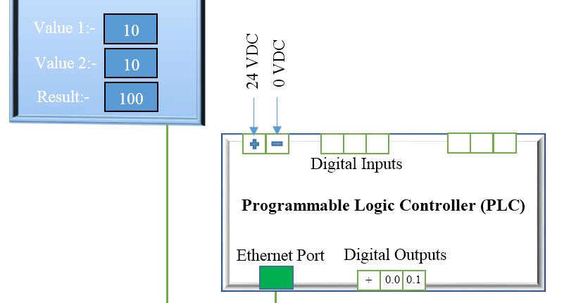 PLC SCADA ACADEMY: Multiplication of two operands using MUL instruction in the PLC.