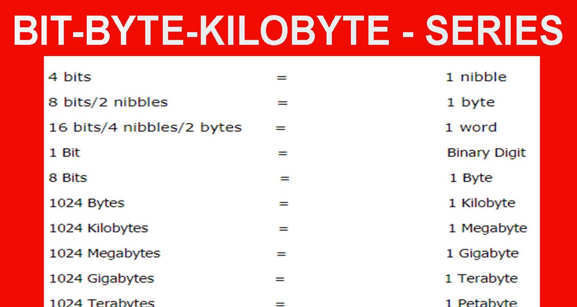 BIT-BYTE-KILOBYTE - SERIES