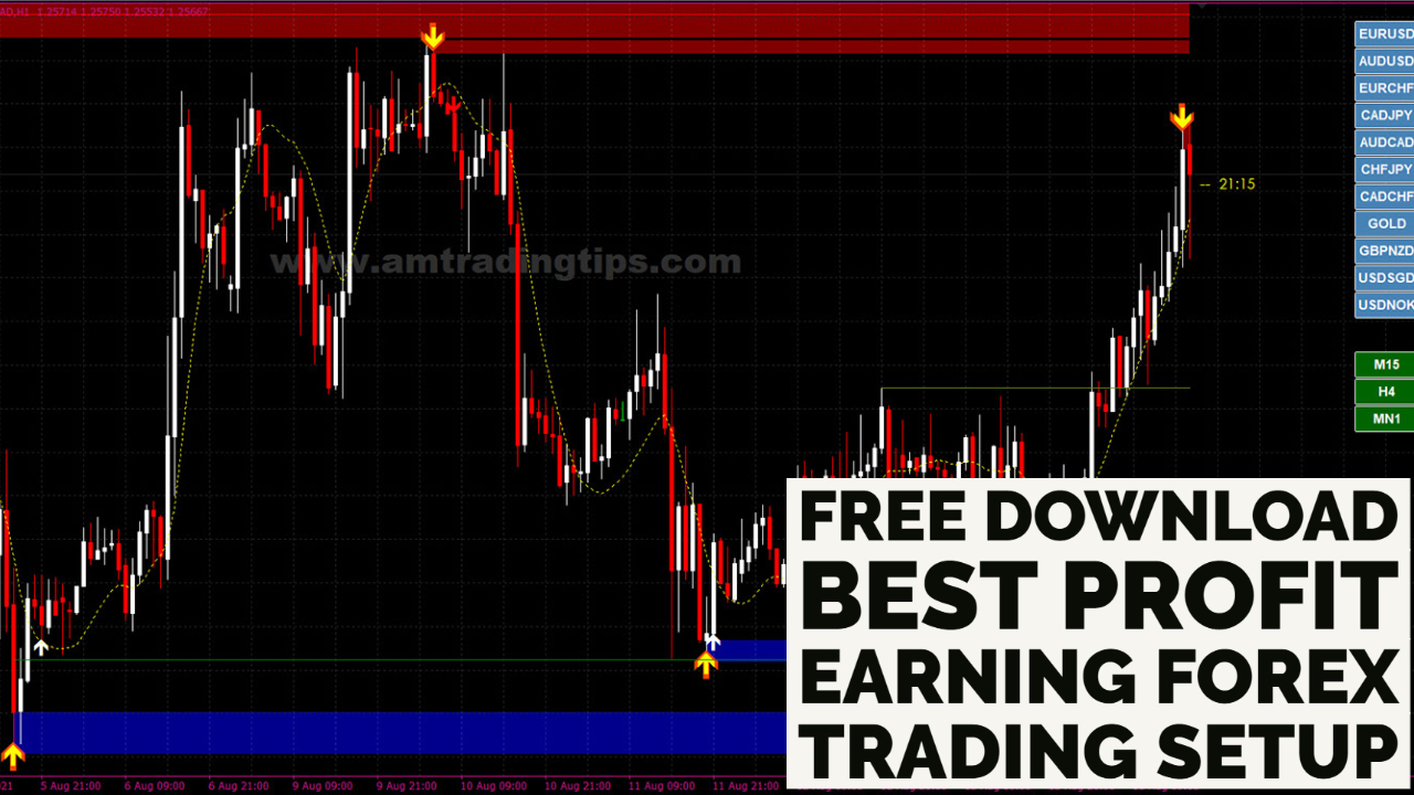 Best Profit Earning Forex Trading Setup | Forex Trading | Attach With ...