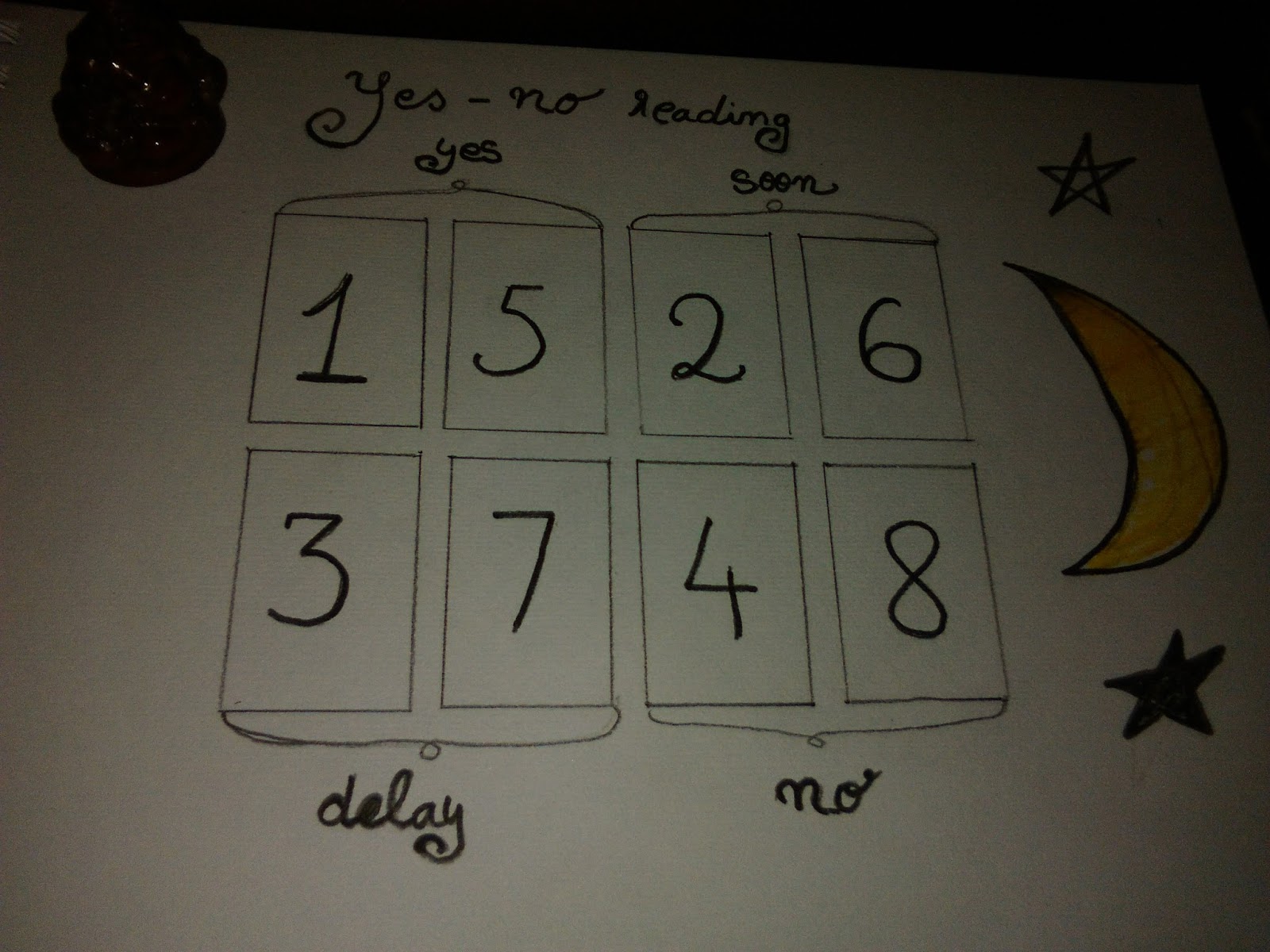 Yes_No Wheel of Fortune Oracle Reading - Tarot and Astrology Life Solutions