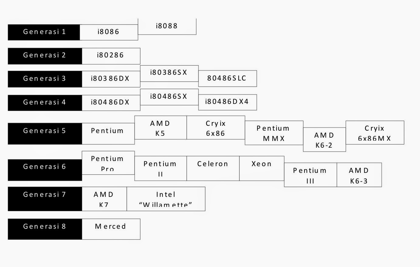 Pengertian CPU (Central Processing Unit) | CARA MUDAH BELAJAR KOMPUTER