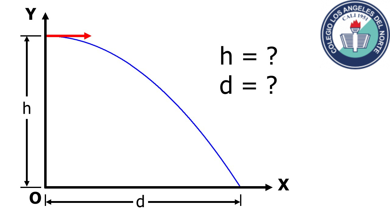 Movimiento semiparabólico y Movimiento parabólico: Movimiento ...