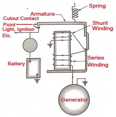 What is Cutout Relay? Construction and Operation of Cutout Relay in ...