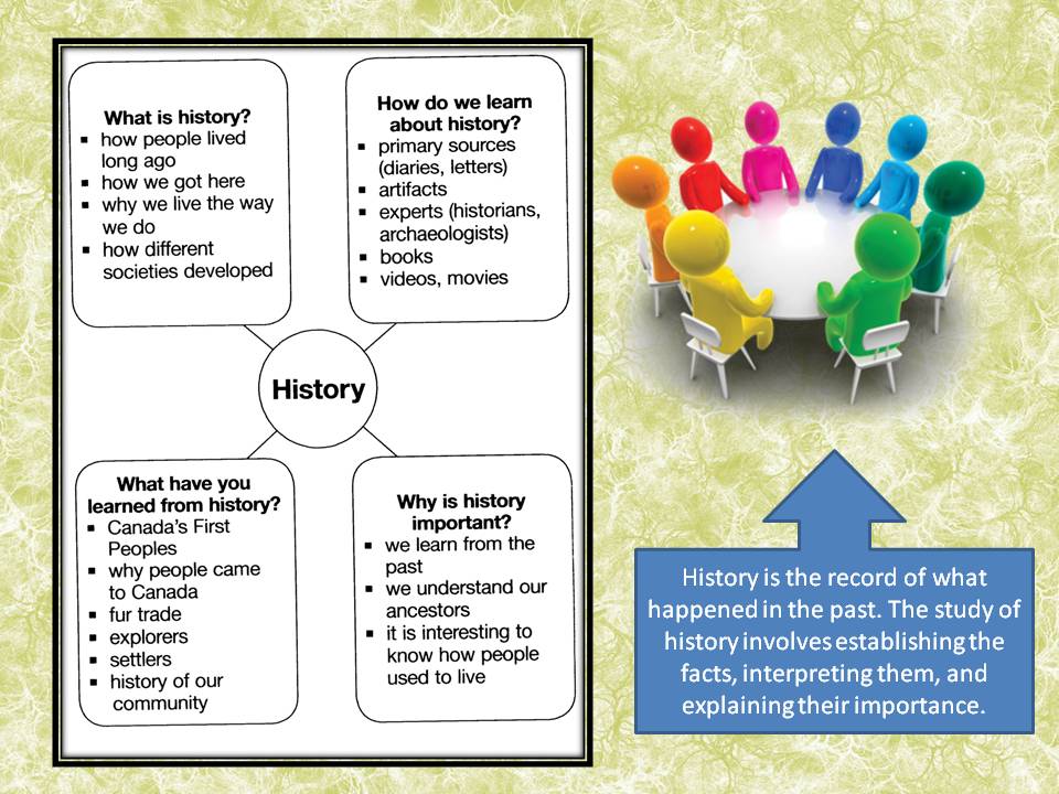 Ms Rashid: Social Studies ( First Nations and Europeans in New France ...