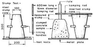Fresh Concrete Slump Test