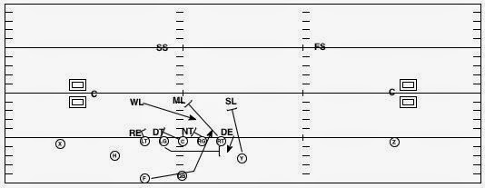 Cal Football Strategy: Formations, Tendencies, and Packaged Plays