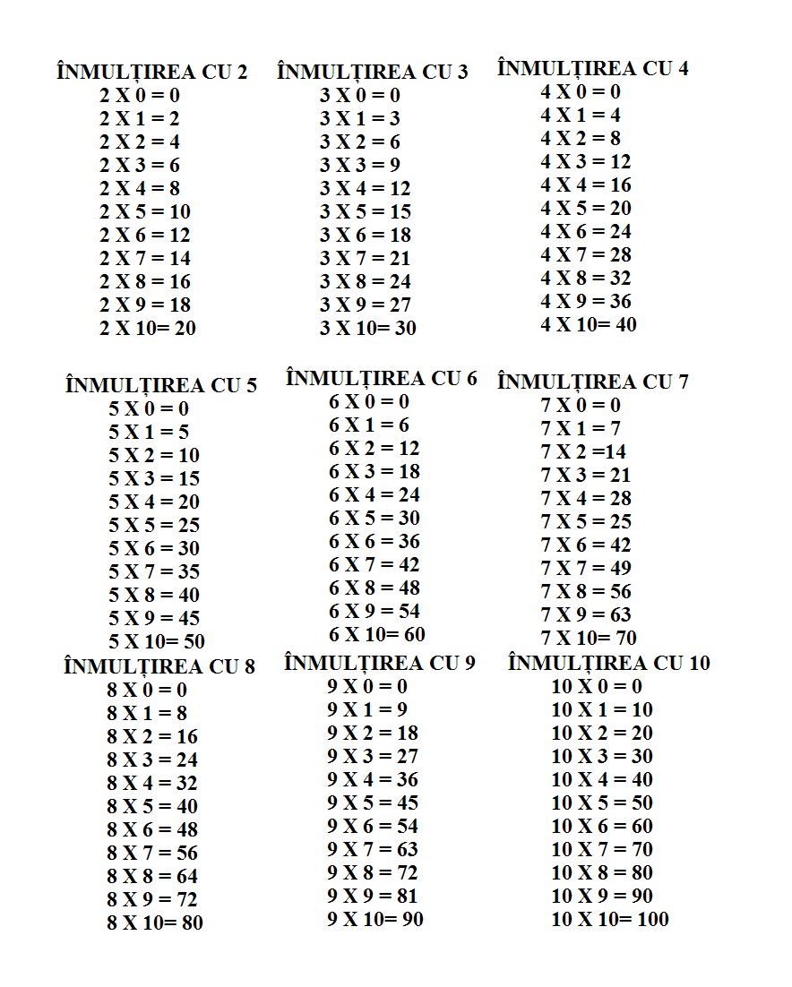 Lumea lui Scolarel...: Tabla înmulțirii