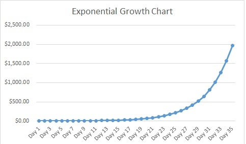 Biology 105: Measurements and Field Method