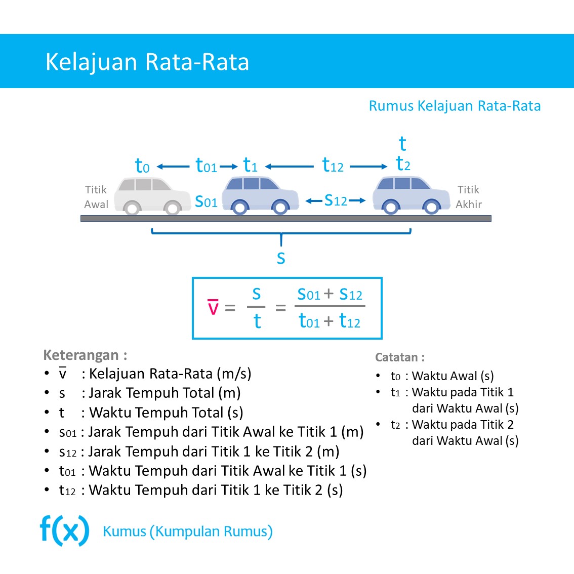 Rumus Kelajuan Rata-Rata