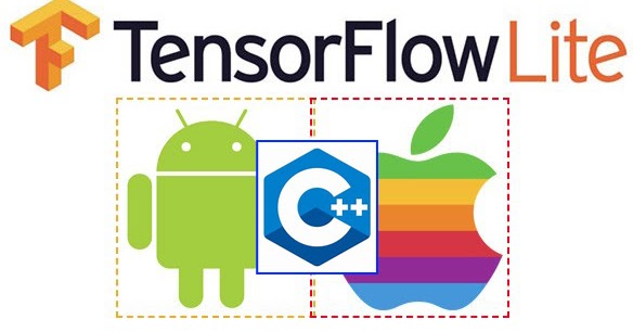 Cross Platform Object Detection With Tensorflow Lite Part Ii