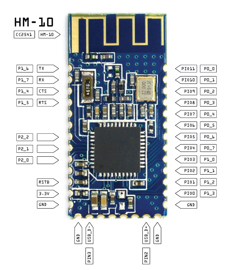UART bridge with HM-10: communication between microcontroller and Java ...