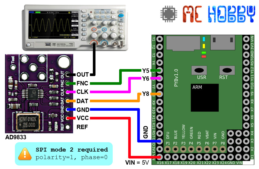 MicroPython : Piloter le générateur de signal AD9833 - MCHobby - Le Blog