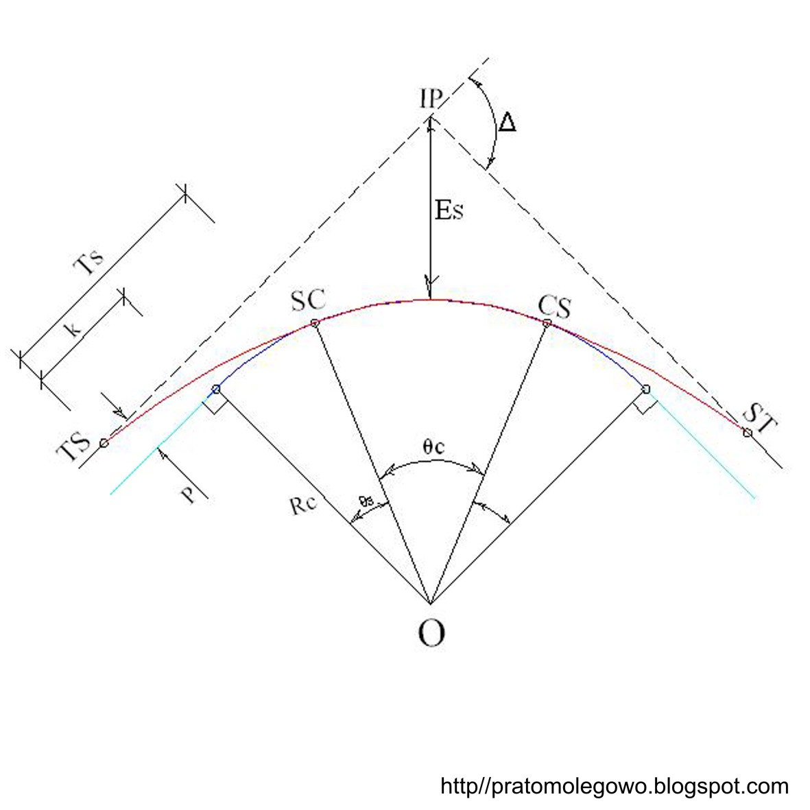 (PPTX) TRASE JALAN - DOKUMEN.TIPS