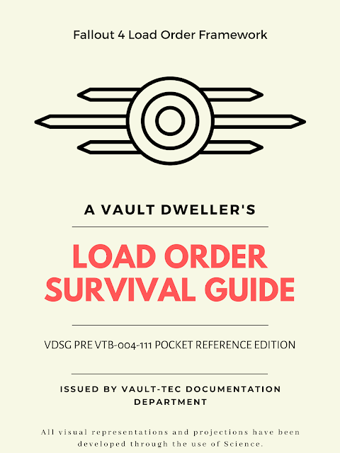 FO4 LO Survival Guide Changelog