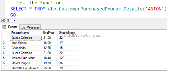Sql Server Functions Trong Sql User Defined Functions ~ Thế Giới Giải Mã