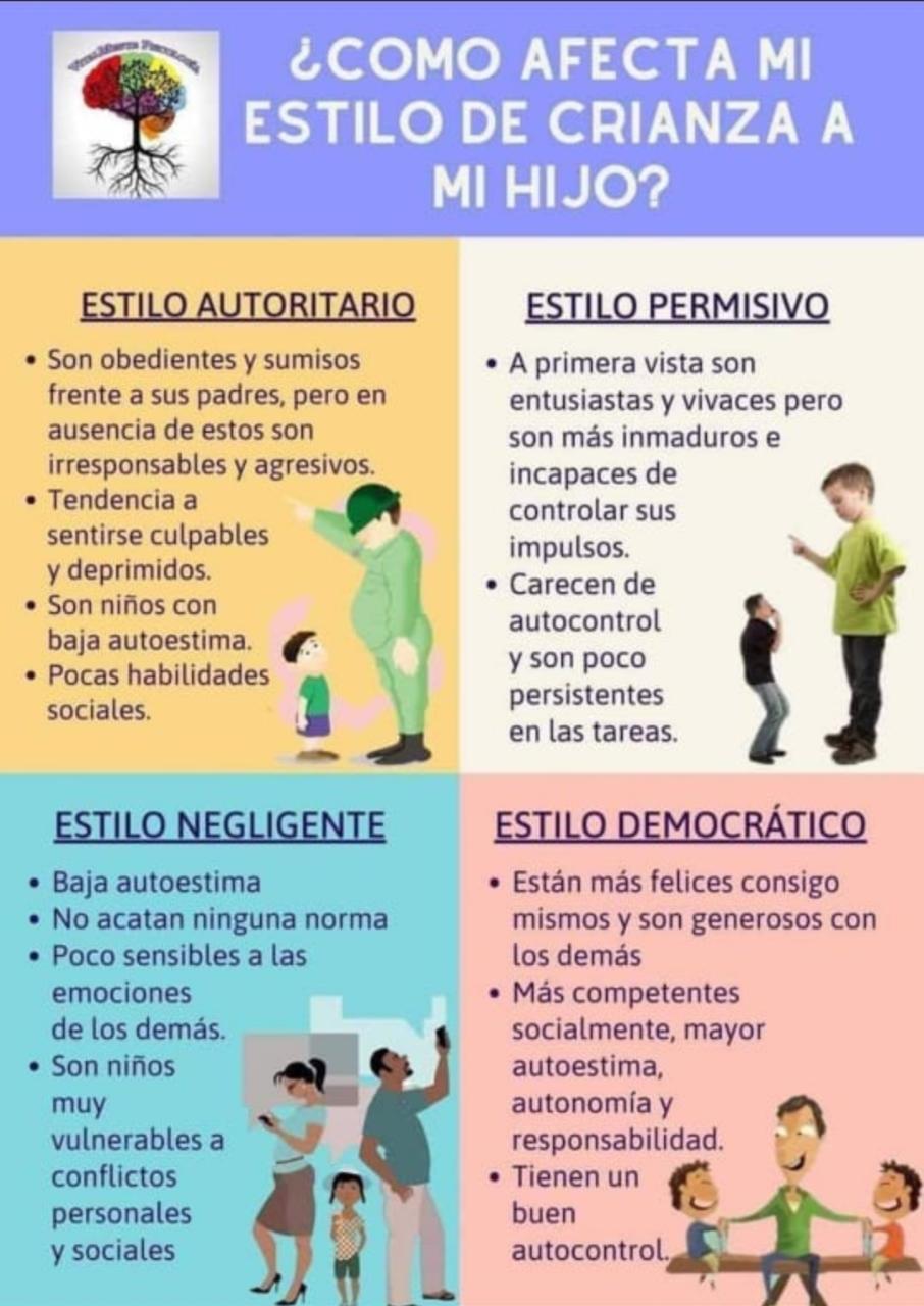 Tipos De Crianza Y 7 Claves Para Ser Mejores Padres Y