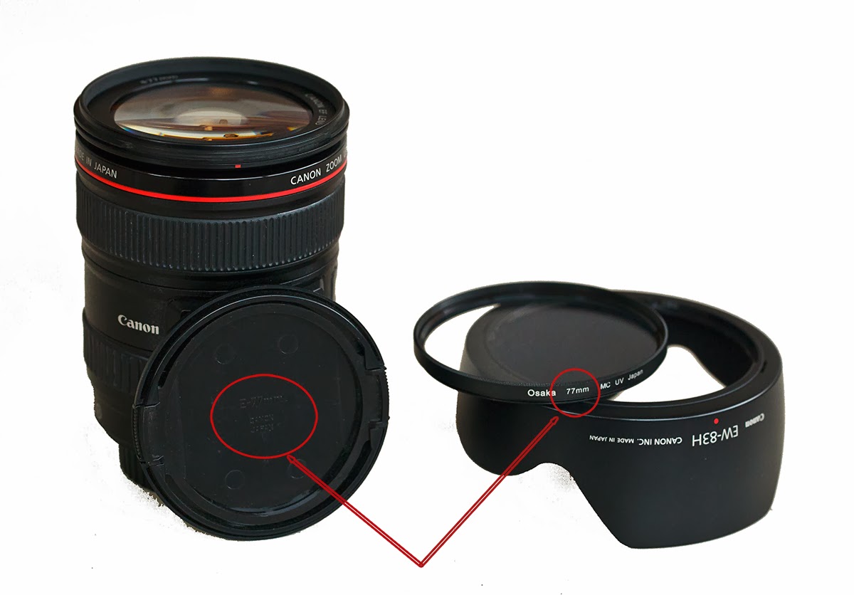 School Of Digital Photography: What does Ø Symbol on Lenses Mean?