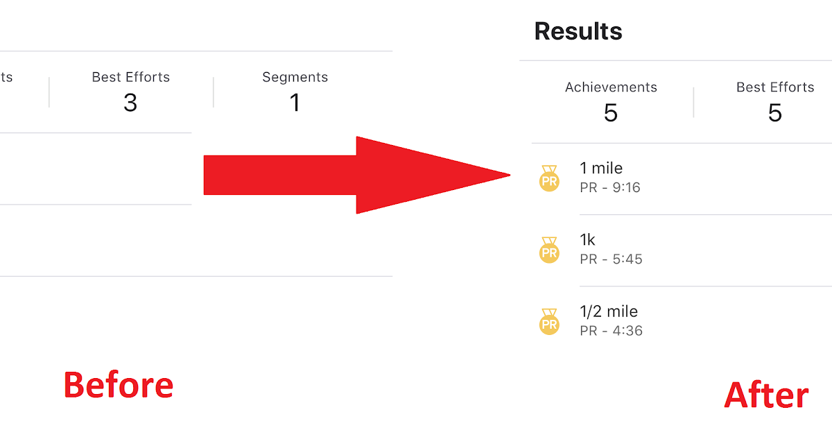 The Birchwood Pie Project: All About the Women's Running 10 Week ...