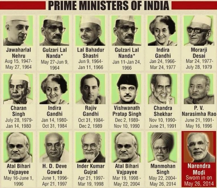 Chapter 13 - PRIME MINISTERS OF INDIA