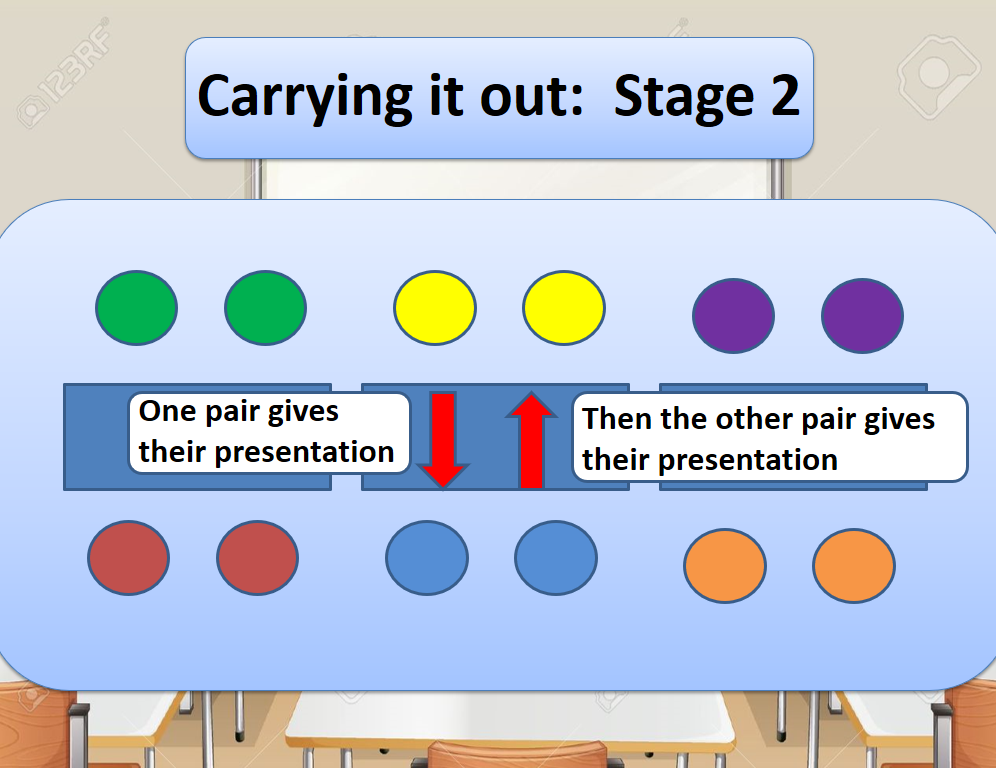 Imaginative Teaching Ideas: Top Tips on Collaborative Learning