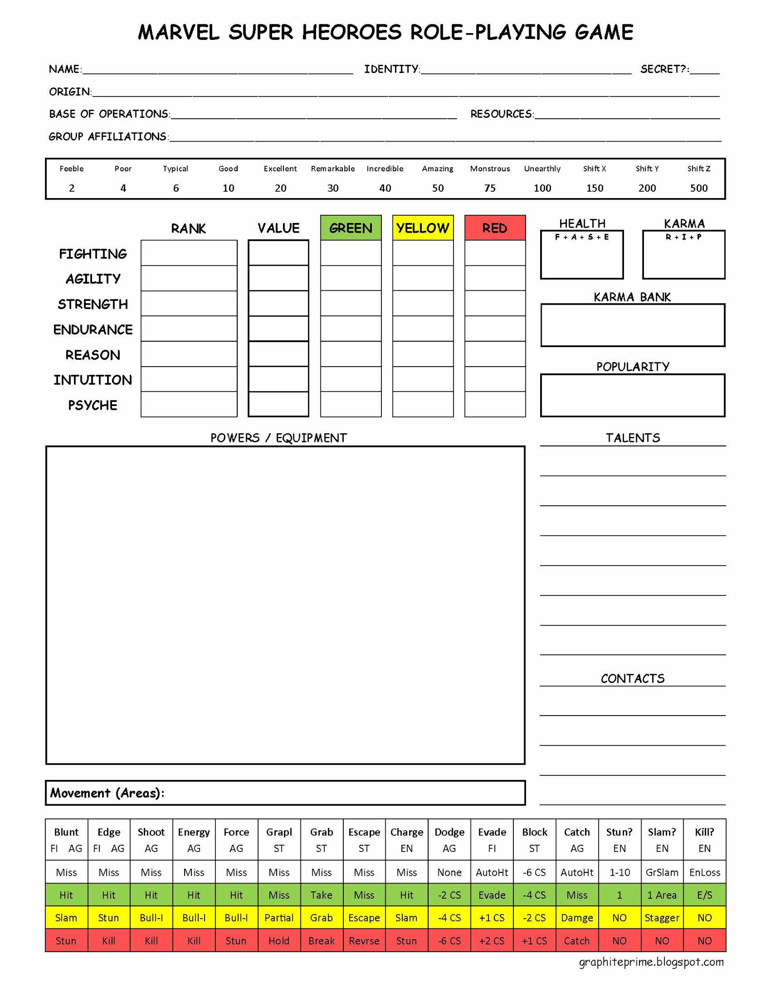 Graphite Prime: Marvel (FASERIP) Praise + Revised Character Sheets
