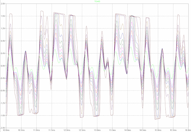 Rezzonics: Klon Centaur 3v3 Clone: LTspice analysis