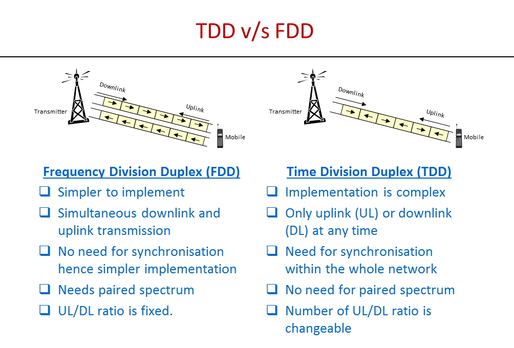 The Primary Disadvantages Of Traditional Tdd Approaches To Microwave