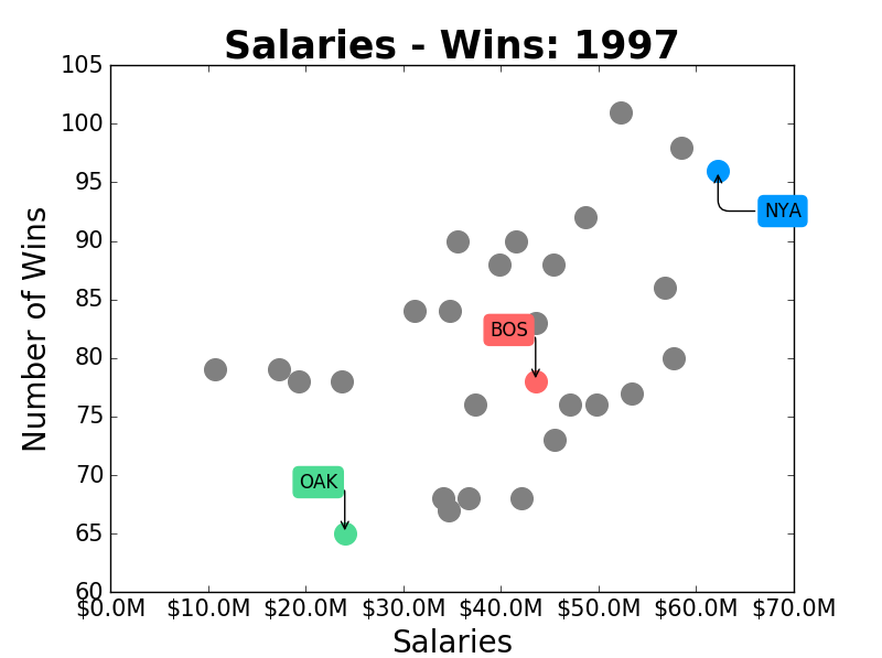 Analytics Bulletin: Baseball Analytics: An Introduction to Sabermetrics ...