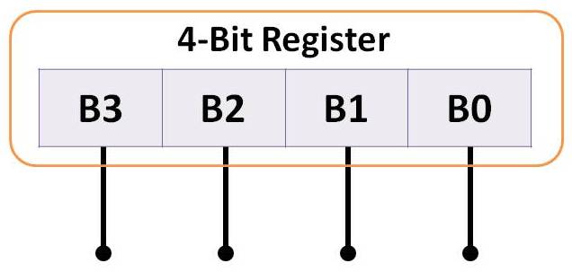 DESIGNING A RELAY COMPUTER: Registers and The Data Bus