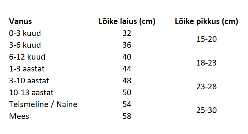 Kaksteist kuud: Õmmeldud mütsid lastele