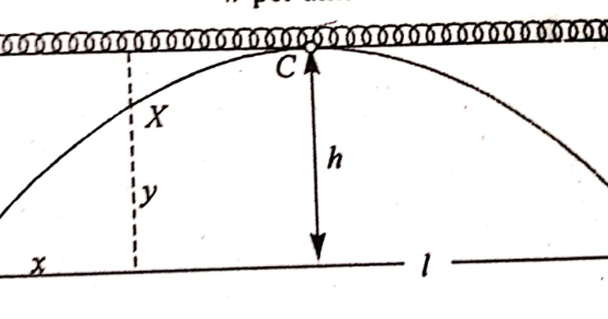 Civil Engineering: FUNICULAR NATURE OF 3 HINGED PARABOLIC ARCH