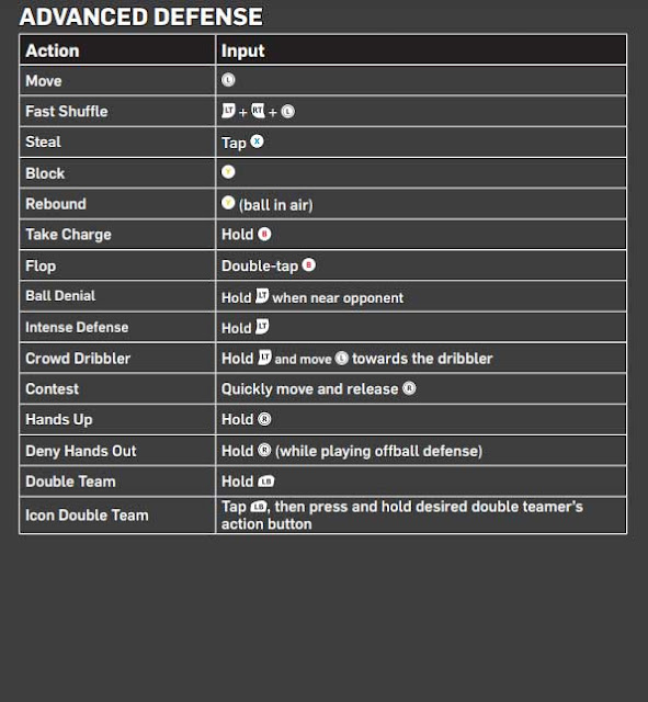 NBA 2K21 Basic and Advanced Controls for PS4 and Xbox One