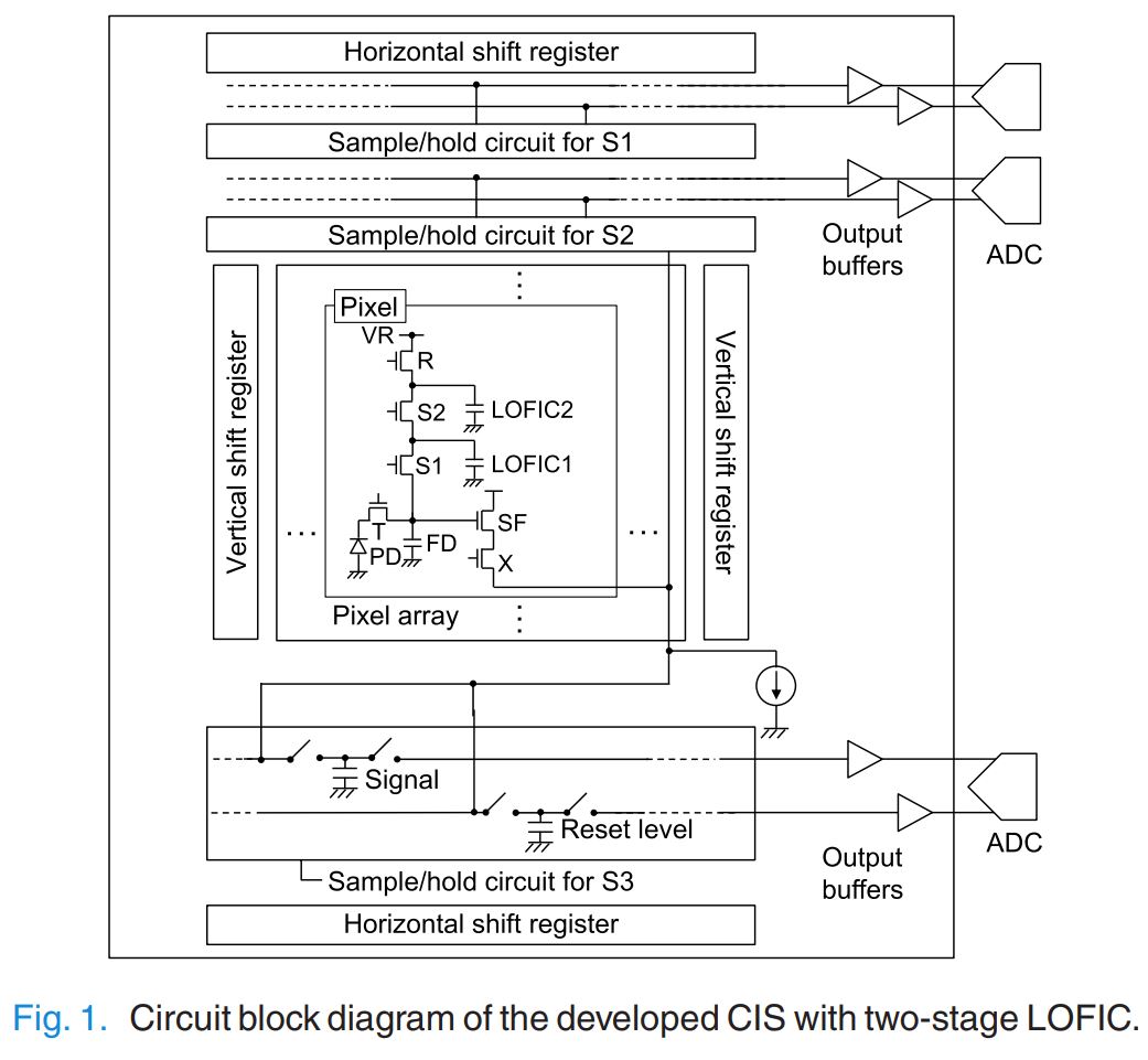 Image Sensors World: 2-stage LOFIC Sensor with 120dB DR
