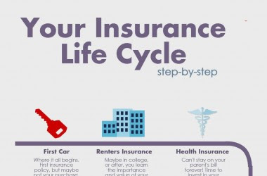 Term Life Insurance