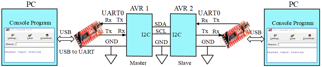 AVR(Atmega, Mega board) 배우기: twi-i2c-comm