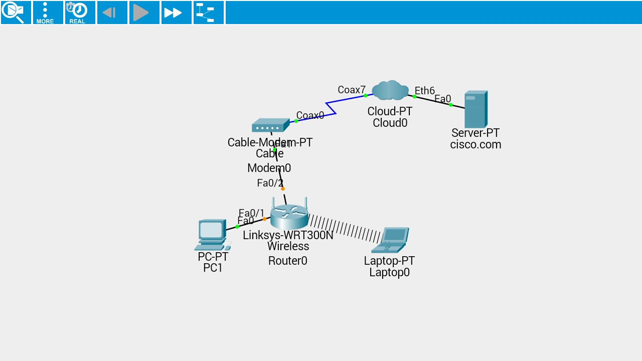 Cisco packet tracer examples download - chlistcams Cisco packet tracer examples download - chlistcams