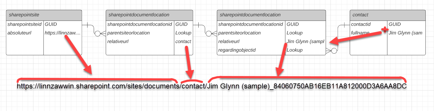 Automatically Create Sharepoint Folder Structure Based On Sp
