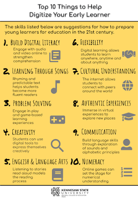 Technology-Enhanced Learning Experiences in Early Education