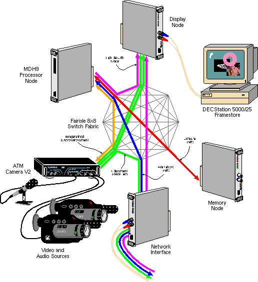 Girfa : Student Help: Data Communication and Networking Girfa : Student Help: Data Communication and Networking