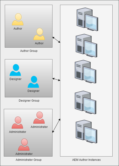 The Future Technology And How It Works Aem An Overview Of The Basic Building Blocks