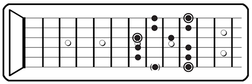 Why is Everybody Playing this New Scale? (REVEALED!) | Creative Guitar ...